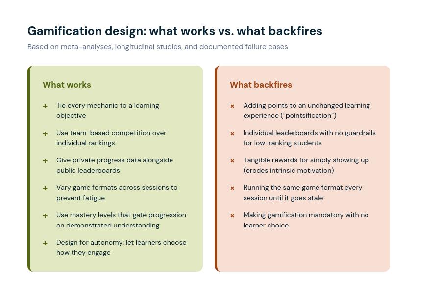 Gamification in Education: The Complete Guide for Instructors