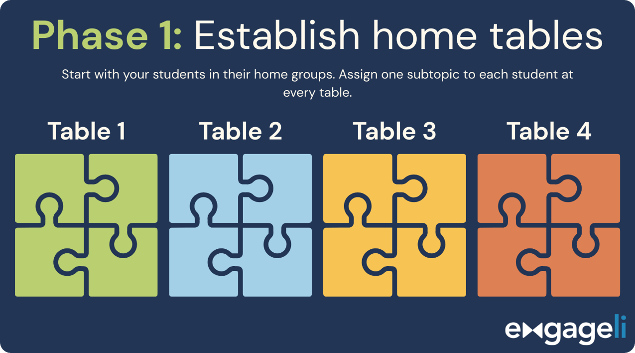 Active Learning Strategies Online: Jigsaw Method with Engageli Tables