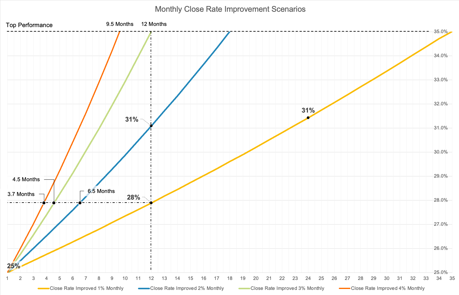 Connecting Engaged Learning, Time to Proficiency, and Growth: A ...
