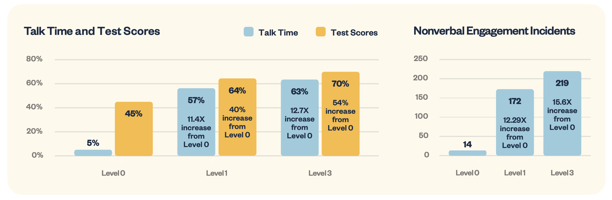 How to Create Engaging Online Courses: 10 Ways to Add Interactivity