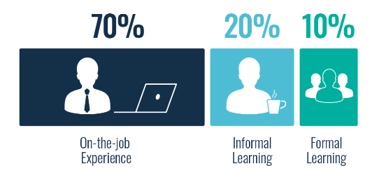 5 Ways to Incorporate Social and Collaborative Learning in L&D
